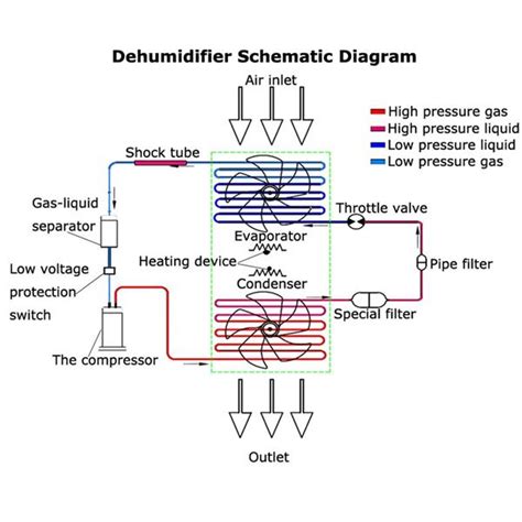Dehumidifier Schematic