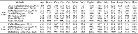 table 1 from learning to estimate object poses without real image