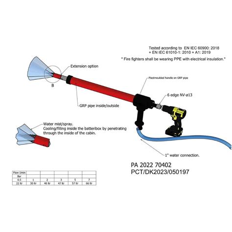 Fire Isolator Ev Fire Gun Electric Vehicles