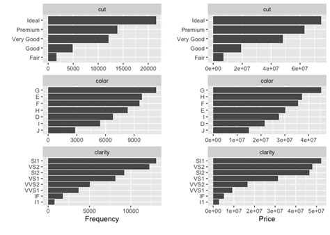 Automate Data Exploration And Treatment • Dataexplorer