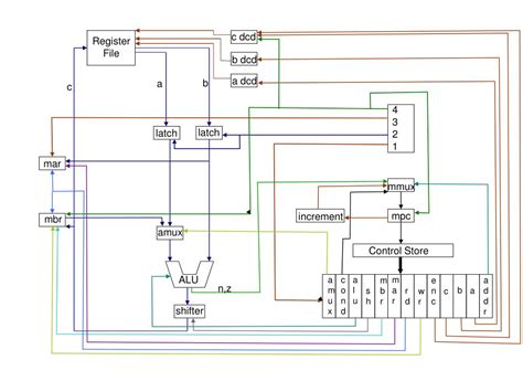 Ppt Microcoded Cpu Architecture Implementation Summary Powerpoint Presentation Id4346398 Ppt Microcoded Cpu Architecture Implementation Summary Powerpoint Presentation Id4346398