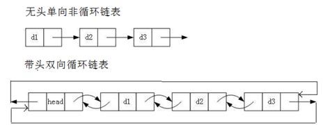 【数据结构】《动图演示》单链表实现 csdn博客