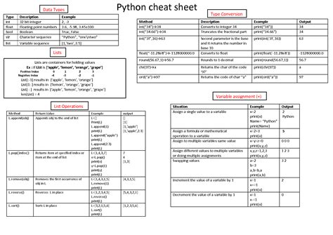SOLUTION Python Cheat Sheet Lecture Notes 1 19 Studypool