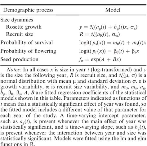 Table 1 From Integral Projection Models For Populations In Temporally