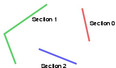 Ovito Data OVITO Python Reference Documentation