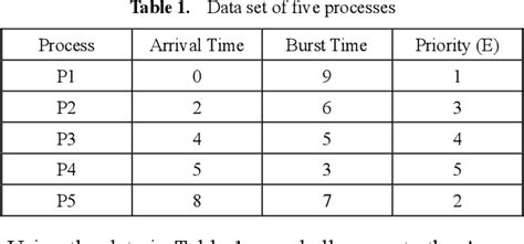 Highest Response Ratio Next Semantic Scholar