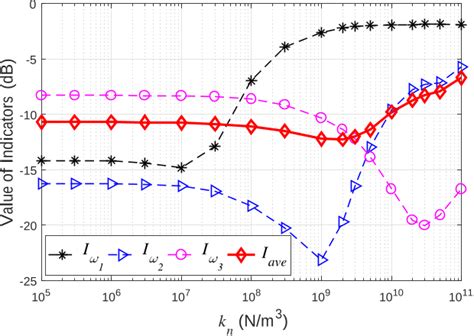 Pdf Combining Nonlinear Vibration Absorbers And The Acoustic Black Hole For Passive Broadband
