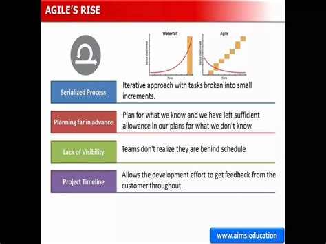 Agile Methodology PPT PPTX
