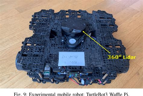 Figure 1 From Design And Experimental Validation Of Deep Reinforcement Learning Based Fast
