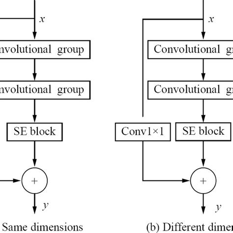 Architecture Of The Local Feature Extraction Module Download