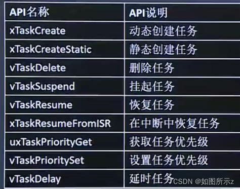 Stm32freertos 按键实现任务挂起和恢复freertos按键处理 Csdn博客