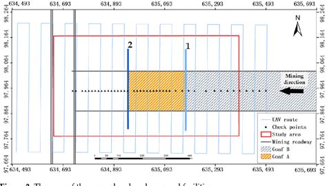 Figure 3 From An Accurate Digital Subsidence Model For Deformation