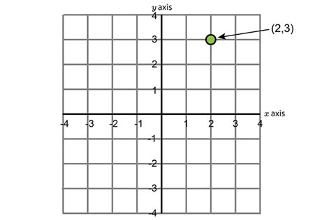 Determining New Coordinates Using A Series Of Pictures