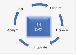 Big Data Management Architecture Naukri Code 360