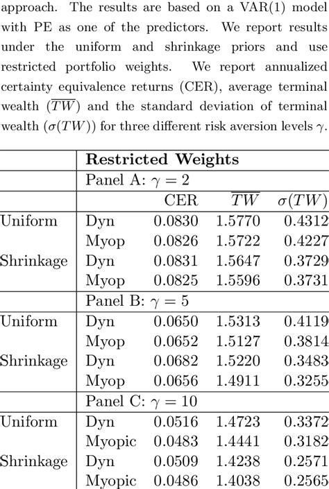 Decision Theoretic Approach Pe Model This Table Gives The Results For