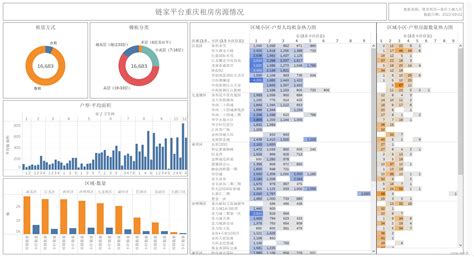 重庆链家租房数据分析链家数据预处理 Csdn博客