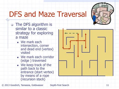 Depth First Search D B A C E Depth First Search Depth First Search Ppt Download