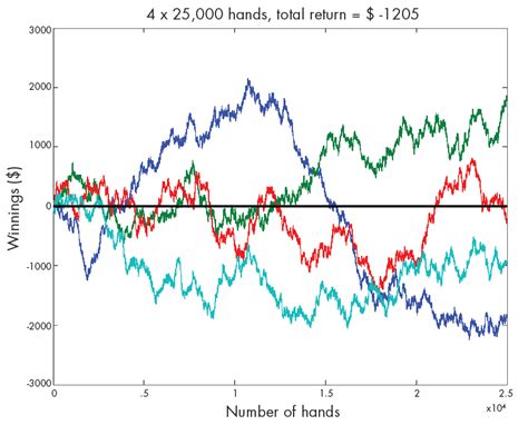 Simulating Blackjack With Matlab Matlab And Simulink