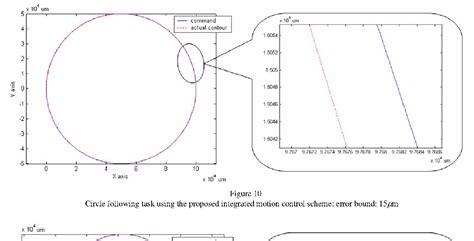 Figure 3 From Design And Implementation Of Biaxial Motion Control