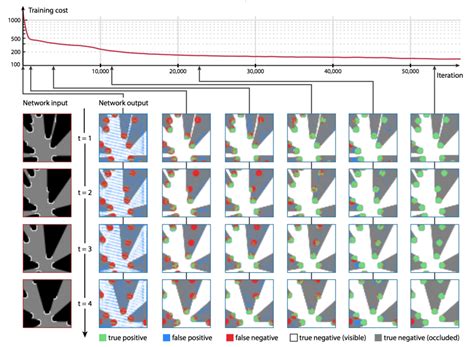 How Deep Learning May Transform Location Aware Computing Synced