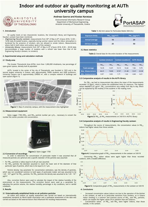 Pdf Indoor And Outdoor Air Quality Monitoring At Auth University Campus