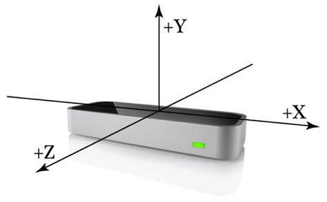 1 A Leap Motion Device With 3d Coordinates Download Scientific Diagram