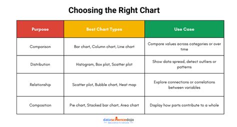 What Powerful Data Visualizations Are And How They Help