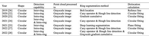 Figure 1 From Shield Tunnel Dislocation Detection Method Based On Semantic Segmentation And Bolt