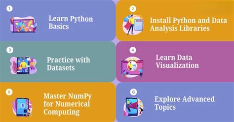 Komal Gupta On Linkedin Python Dataanalysis Learningjourney