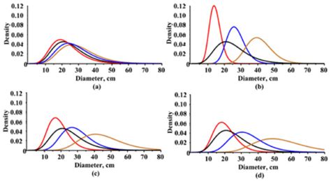 A Statistical Dependence Framework Based On A Multivariate Normal Copula Function And Stochastic