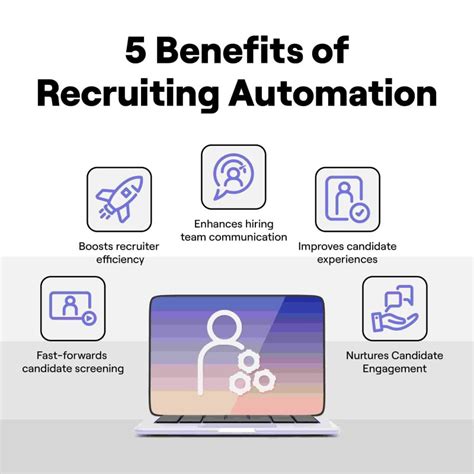 Learn About Recruiting Automation And Its Benefits Phenom Posted On The Topic Linkedin