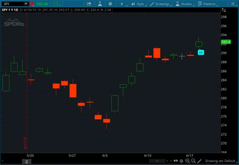 Pocket Pivot Points Indicator And Scanner For Thinkorswim