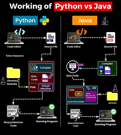 In The Last Interview The Interviewer Asked Me Is Python An