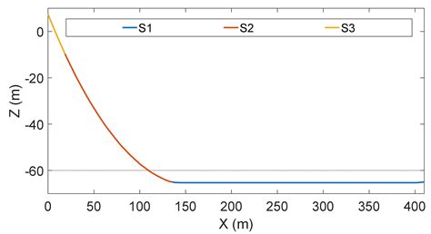 Effect Of Mooring Parameters On Dynamic Responses Of A Semi Submersible Floating Offshore Wind