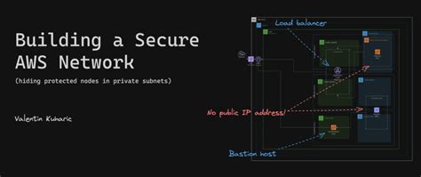 Understanding AWS Identity And Access Management IAM DEV Community
