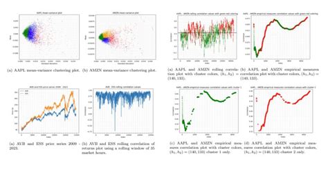 ivan blanco on linkedin detecting multivariate market regimes via