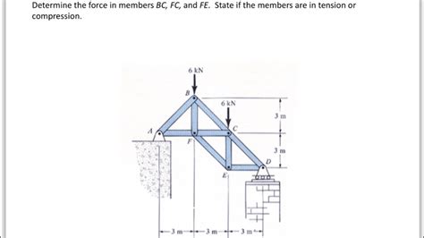Solved Determine The Force In Members Bc Fc And Fe State
