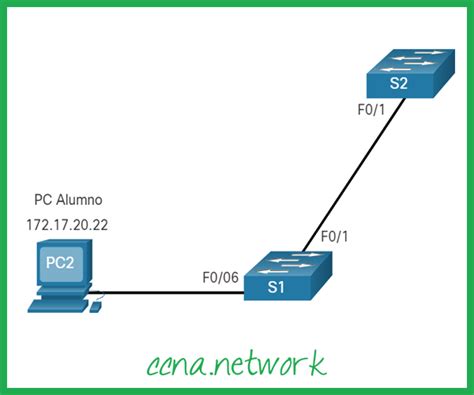 configuração de vlan ccna 200 301