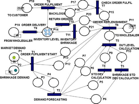 The Retailer CTPN Model Download Scientific Diagram