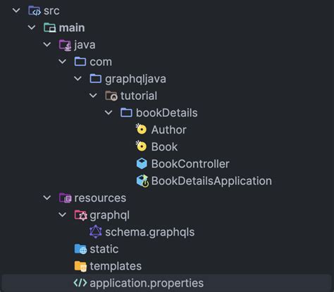 [graphql] graphql java