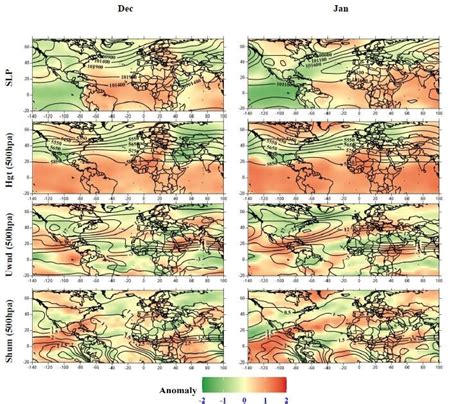 Comparison Of Anomaly Values Of Large Scale Atmospheric Variables In El