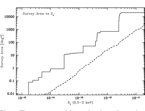 figure 1 from soft x ray agn luminosity function from rosat surveys i