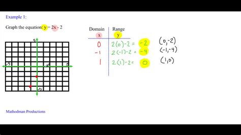Ged Math Lesson 33 Youtube
