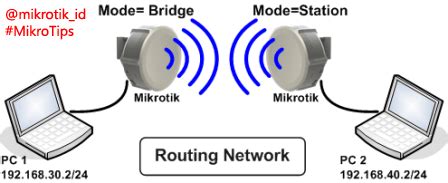 Konfigurasi Wireless AP Bridge Dan Station YOSI NOVITA DAMAYANTI
