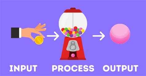 handling input and output in python