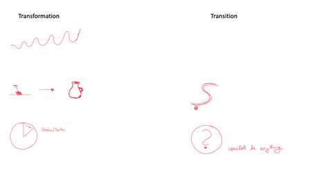 Transition Transformation Adaptation Tpm Energy Transition Lab