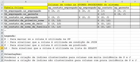 Pivot Ou A Arte De Transformar Linhas Em Colunas No Sql Server