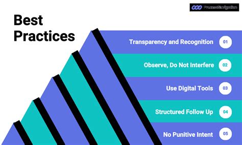 Gemba Walk Checklist Template Questions For Manufacturing Free Guide