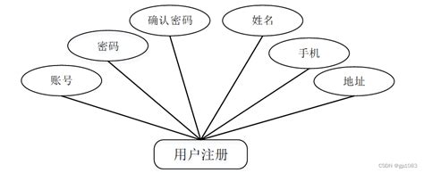 springboot生鲜交易系统 cug86[独有源码]如何选择高质量的计算机毕业设计 csdn博客