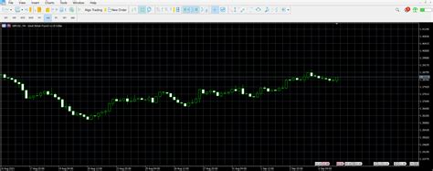 Cara Mengoperasikan Layar Chart MT5 MetaTrader5 Ayo Menjadi Miliarder